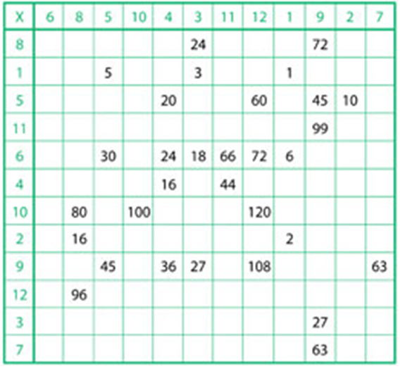 Maths Challenges Year 3 At Vauxhall Primary School