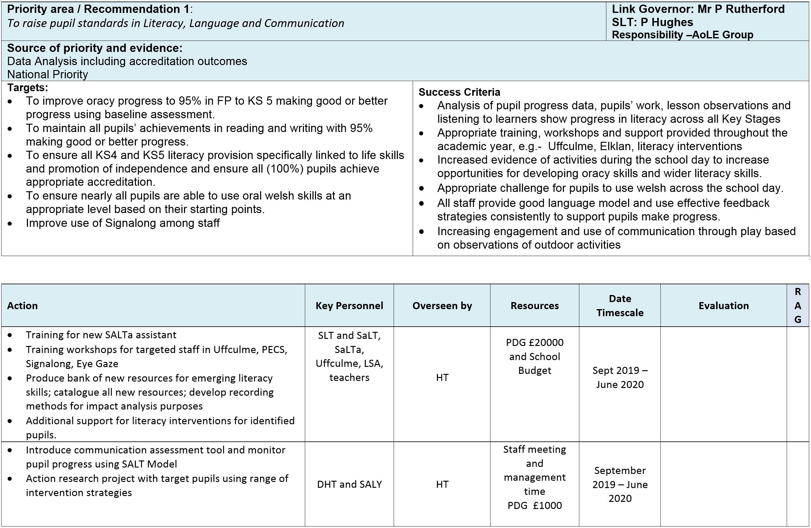 School Development Plan – Portfield School