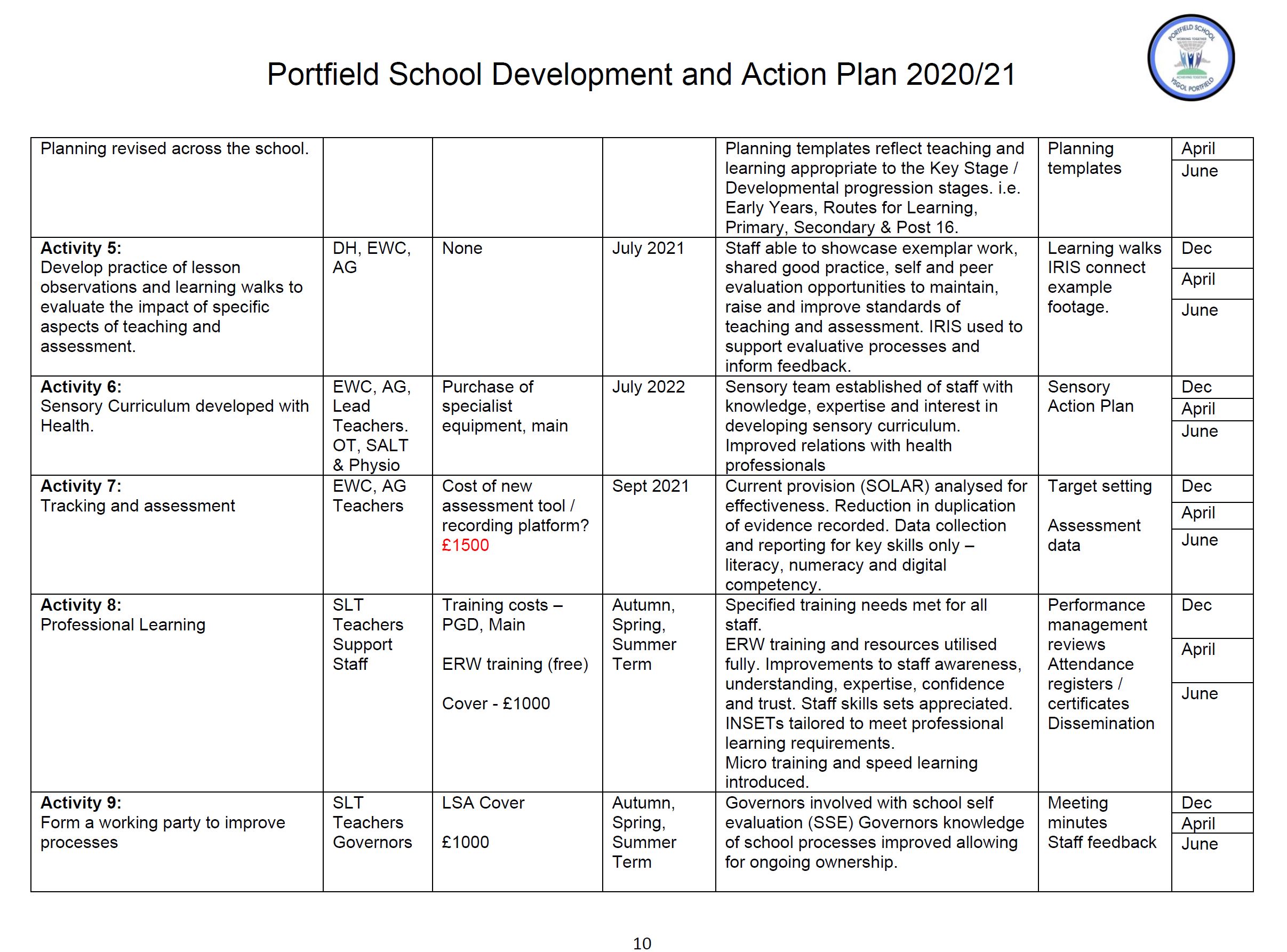 School Development Plan – Portfield School