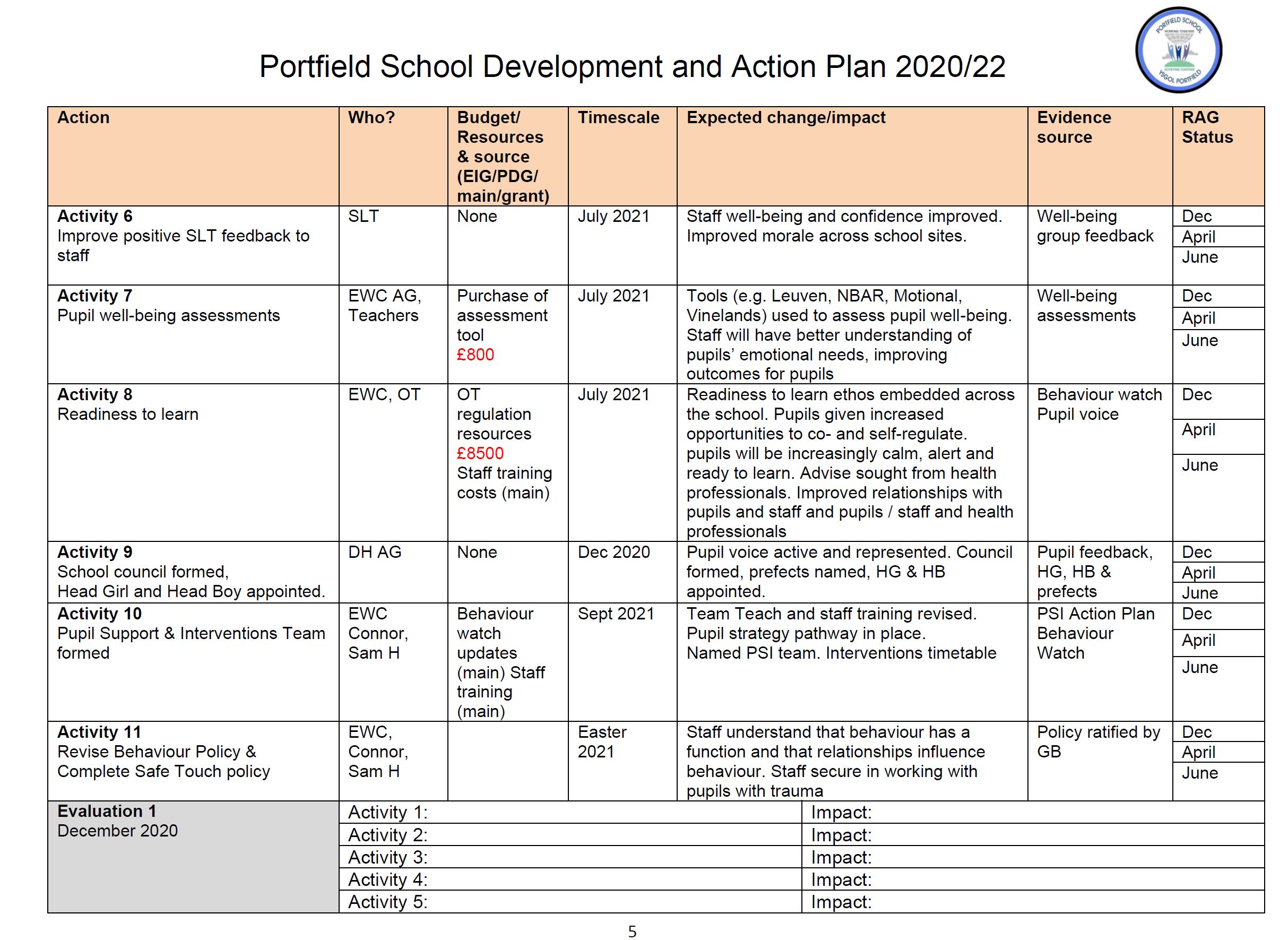 School Development Plan – Portfield School