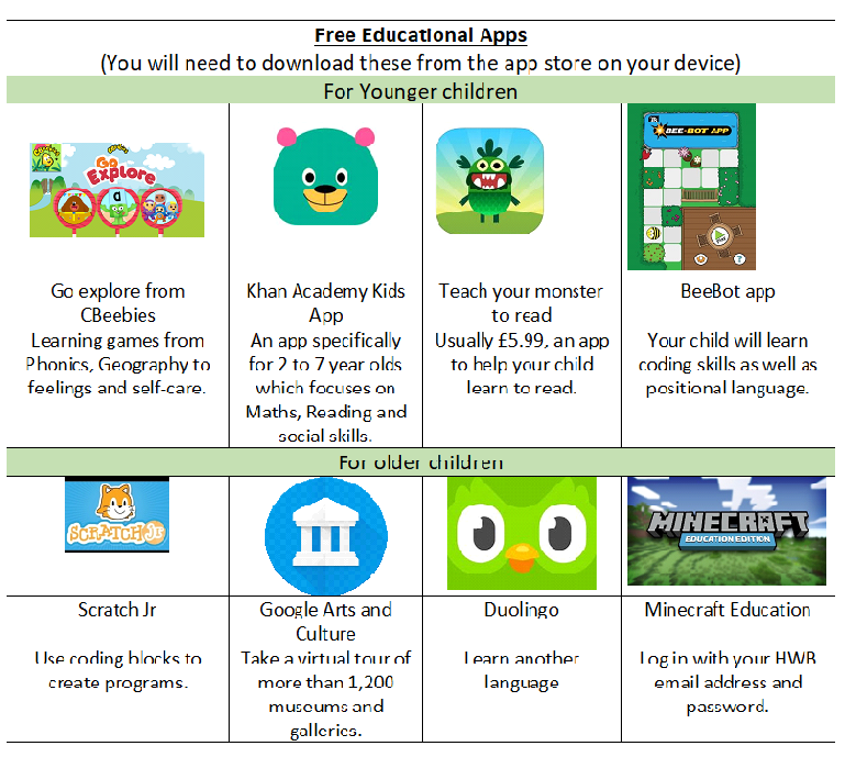 Blended Learning – Park Primary Bargoed